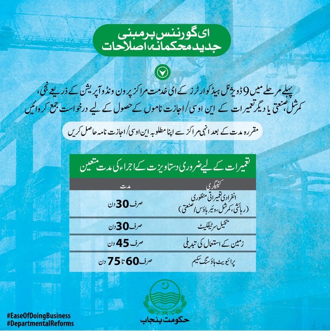 Punjab government launches one-window facility for construction sector ...