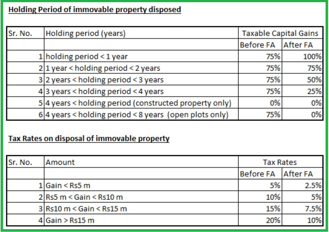 FBR significantly changes the CGT on disposal of immovable property ...