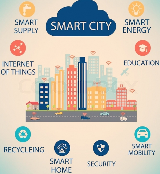Smart City concept and the housing societies in Pakistan - Pak Property ...